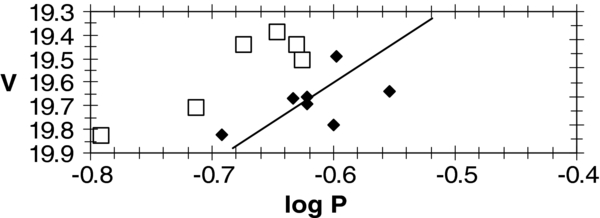 DELTA SCUTI, SX PHOENICIS, AND RR LYRAE STARS IN GALAXIES AND GLOBULAR ...