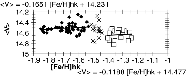 DELTA SCUTI, SX PHOENICIS, AND RR LYRAE STARS IN GALAXIES AND GLOBULAR ...