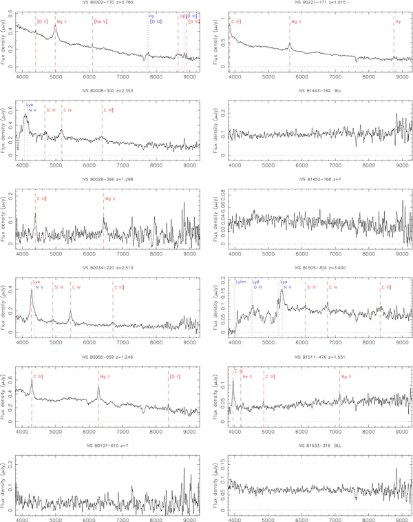 OPTICAL SPECTRA OF CANDIDATE SOUTHERN HEMISPHERE INTERNATIONAL ...