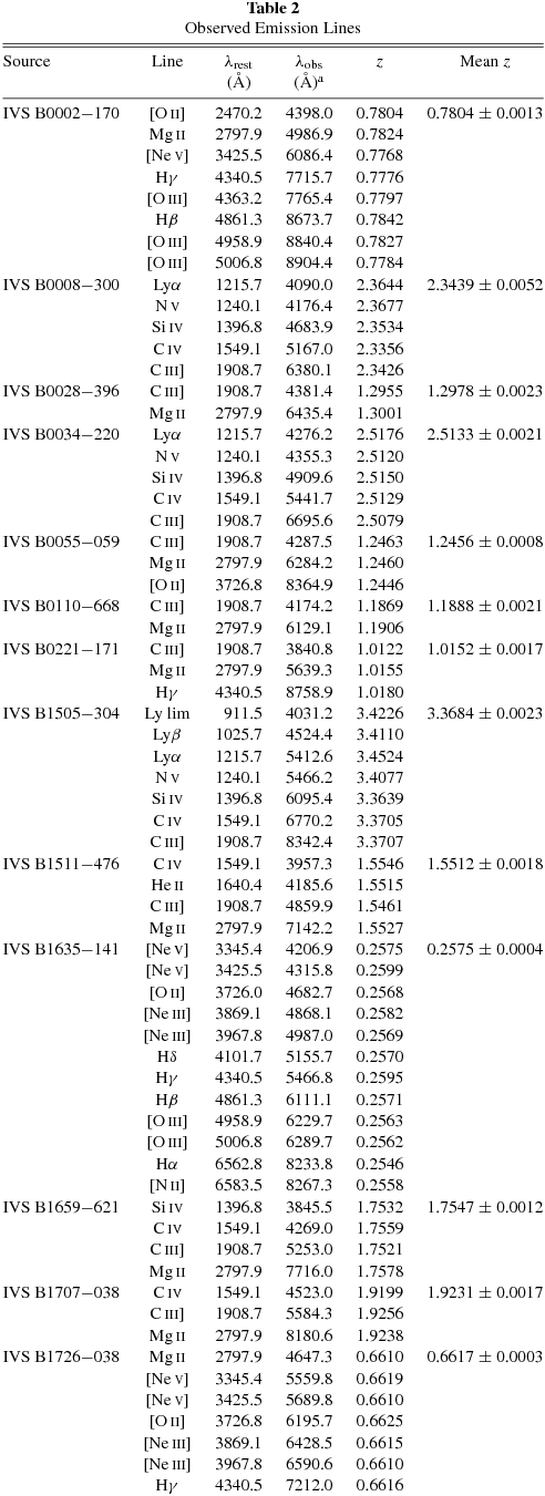 OPTICAL SPECTRA OF CANDIDATE SOUTHERN HEMISPHERE INTERNATIONAL ...