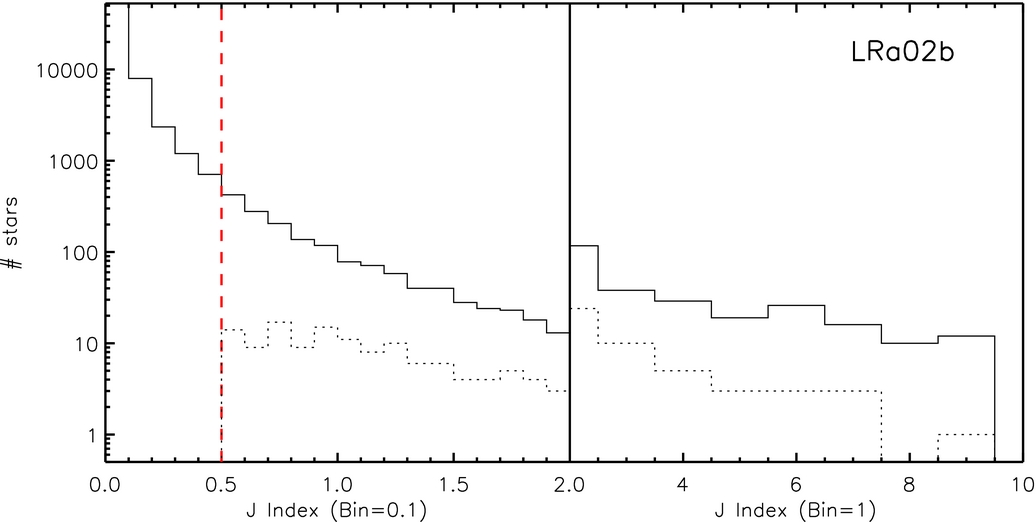 IMPROVED VARIABLE STAR SEARCH IN LARGE PHOTOMETRIC DATA SETS: NEW VARIABLES IN CoRoT FIELD LRa02 ...