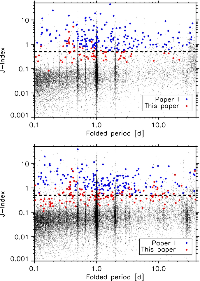IMPROVED VARIABLE STAR SEARCH IN LARGE PHOTOMETRIC DATA SETS: NEW VARIABLES IN CoRoT FIELD LRa02 ...