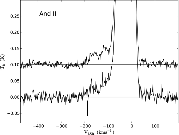THE NEUTRAL HYDROGEN BRIDGE BETWEEN M31 AND M33 - IOPscience
