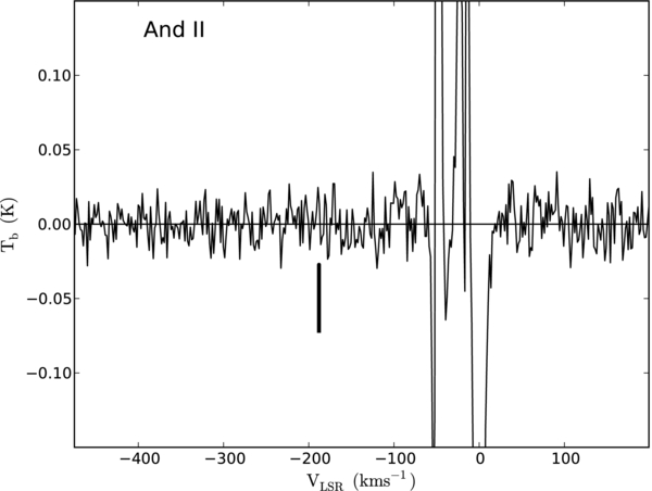 THE NEUTRAL HYDROGEN BRIDGE BETWEEN M31 AND M33 - IOPscience