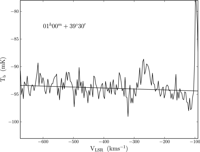 THE NEUTRAL HYDROGEN BRIDGE BETWEEN M31 AND M33 - IOPscience
