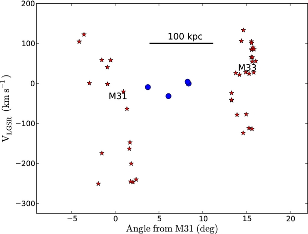 THE NEUTRAL HYDROGEN BRIDGE BETWEEN M31 AND M33 - IOPscience