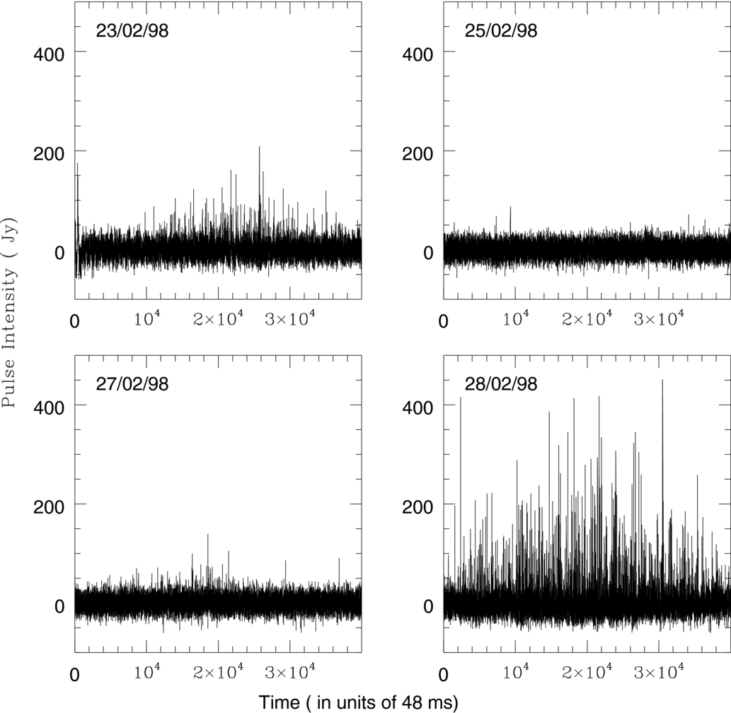 GIANT-PULSE EMISSION FROM PSR B0950+08 - IOPscience