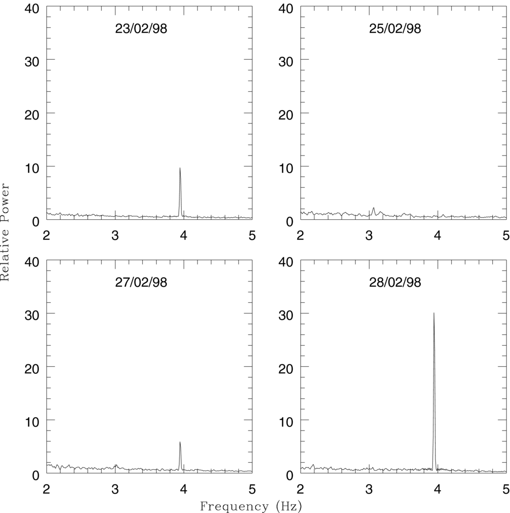 GIANT-PULSE EMISSION FROM PSR B0950+08 - IOPscience