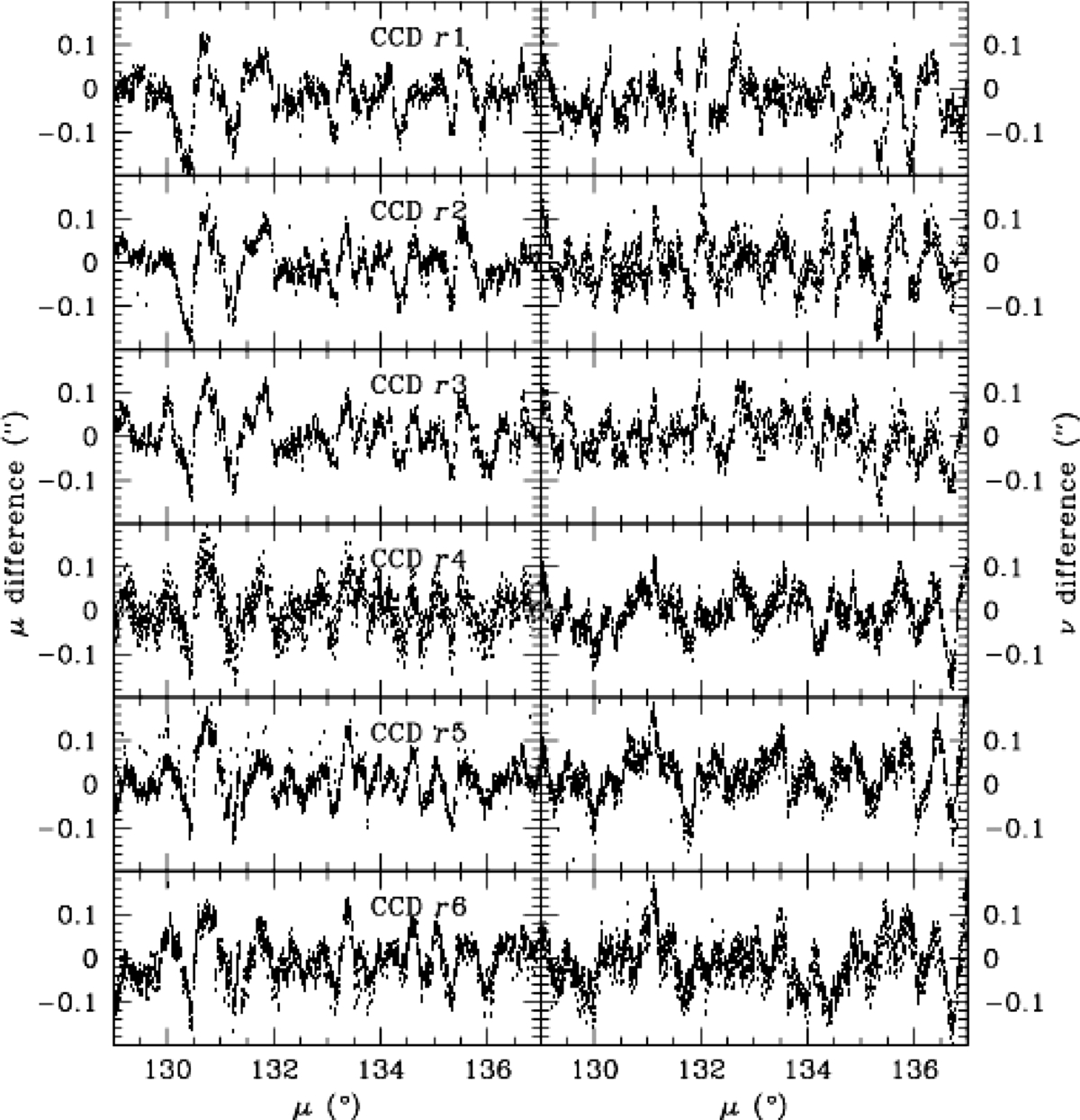ON THE SOURCE OF ASTROMETRIC ANOMALOUS REFRACTION - IOPscience