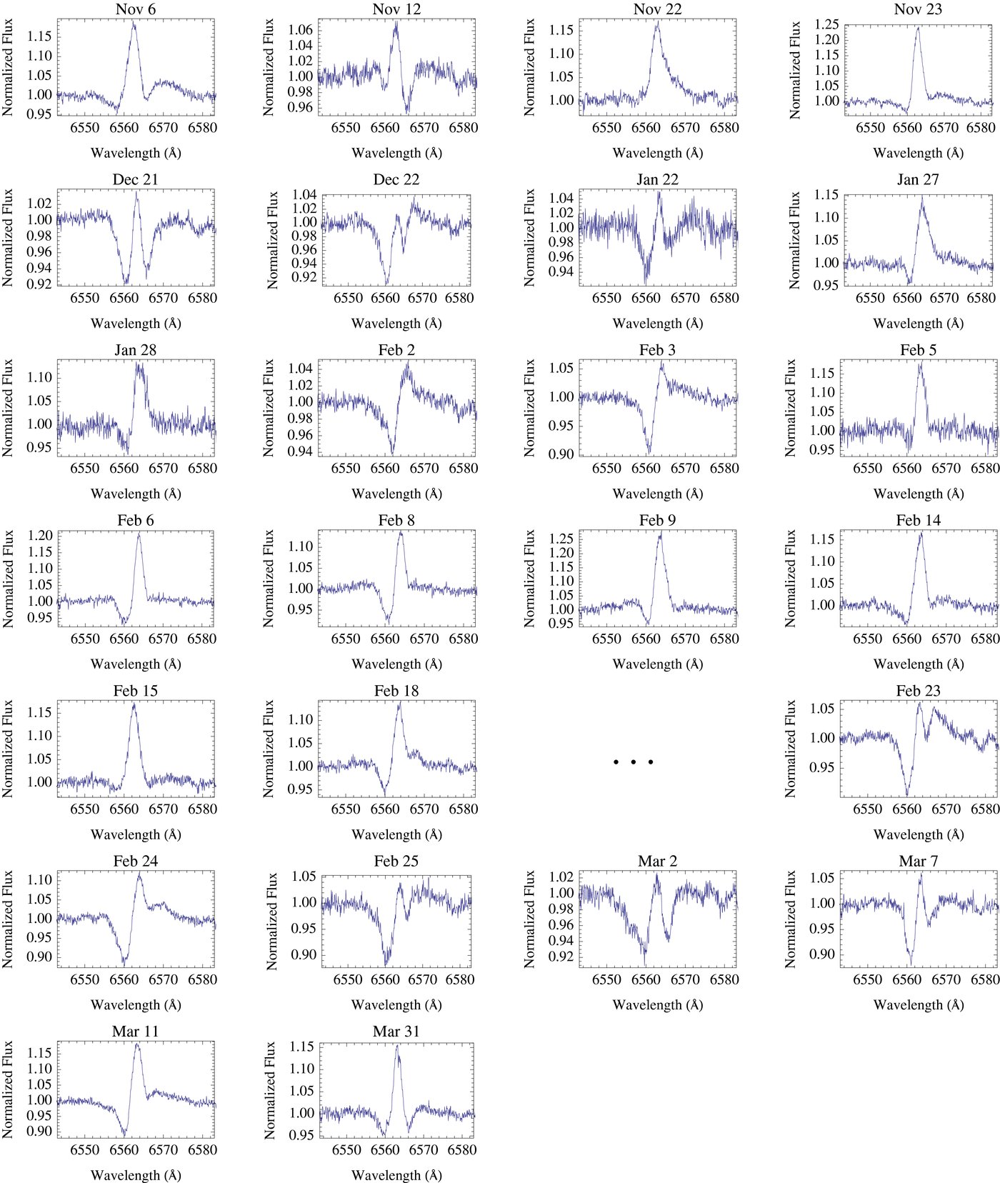 VARIABILITY IN OPTICAL SPECTRA OF ORIONIS - IOPscience