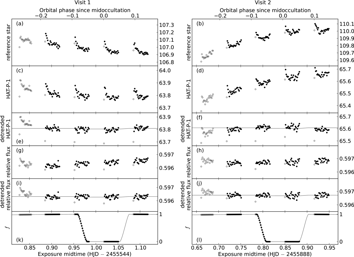 RELATIVE PHOTOMETRY OF HAT-P-1b OCCULTATIONS - IOPscience
