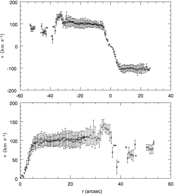 THE MASS DISTRIBUTION AND M/L RATIOS IN NGC 5953/5954 - IOPscience