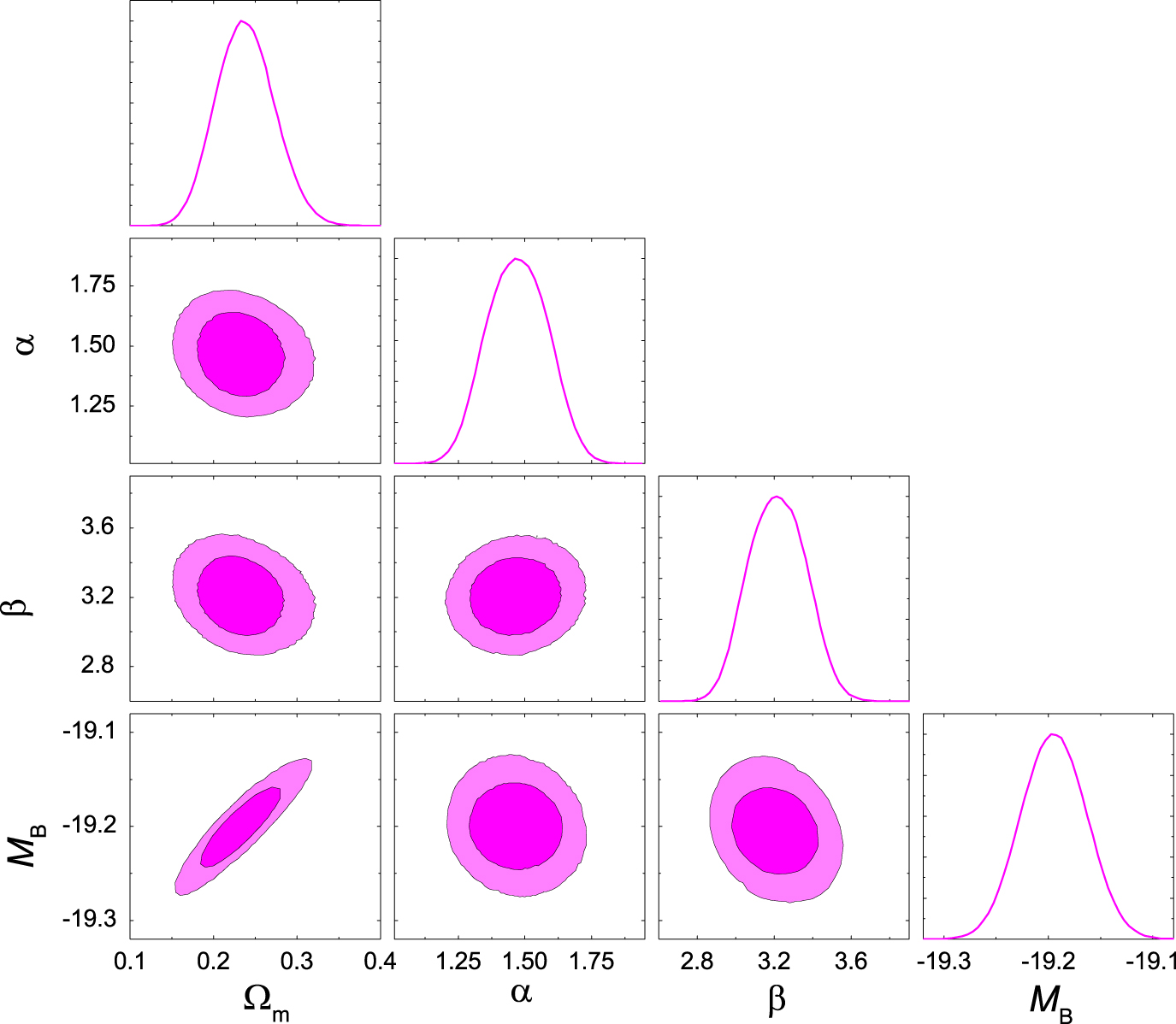 A COMPARATIVE ANALYSIS OF THE SUPERNOVA LEGACY SURVEY SAMPLE WITH ΛCDM ...