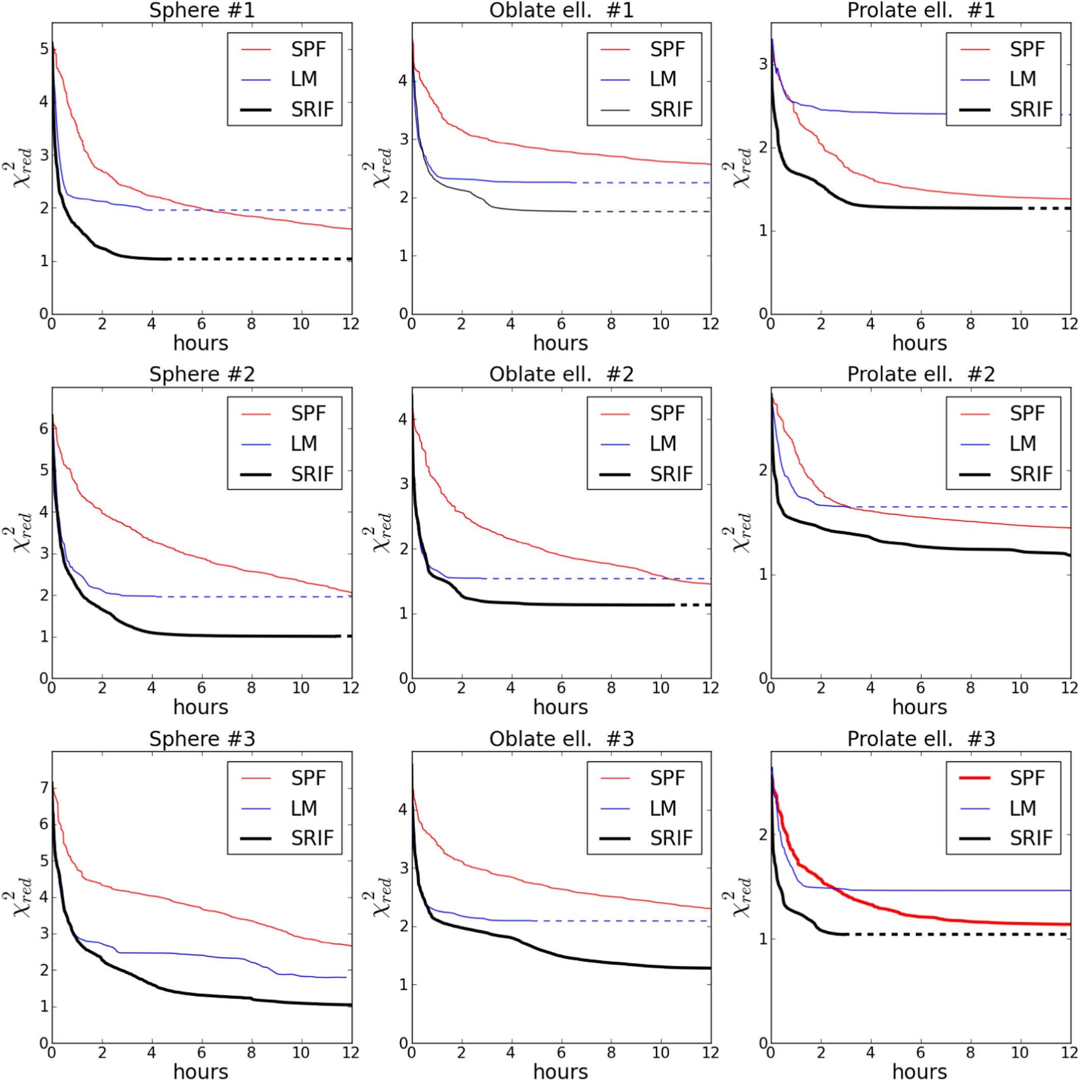 IMPROVED ALGORITHMS FOR RADAR-BASED RECONSTRUCTION OF ASTEROID SHAPES ...