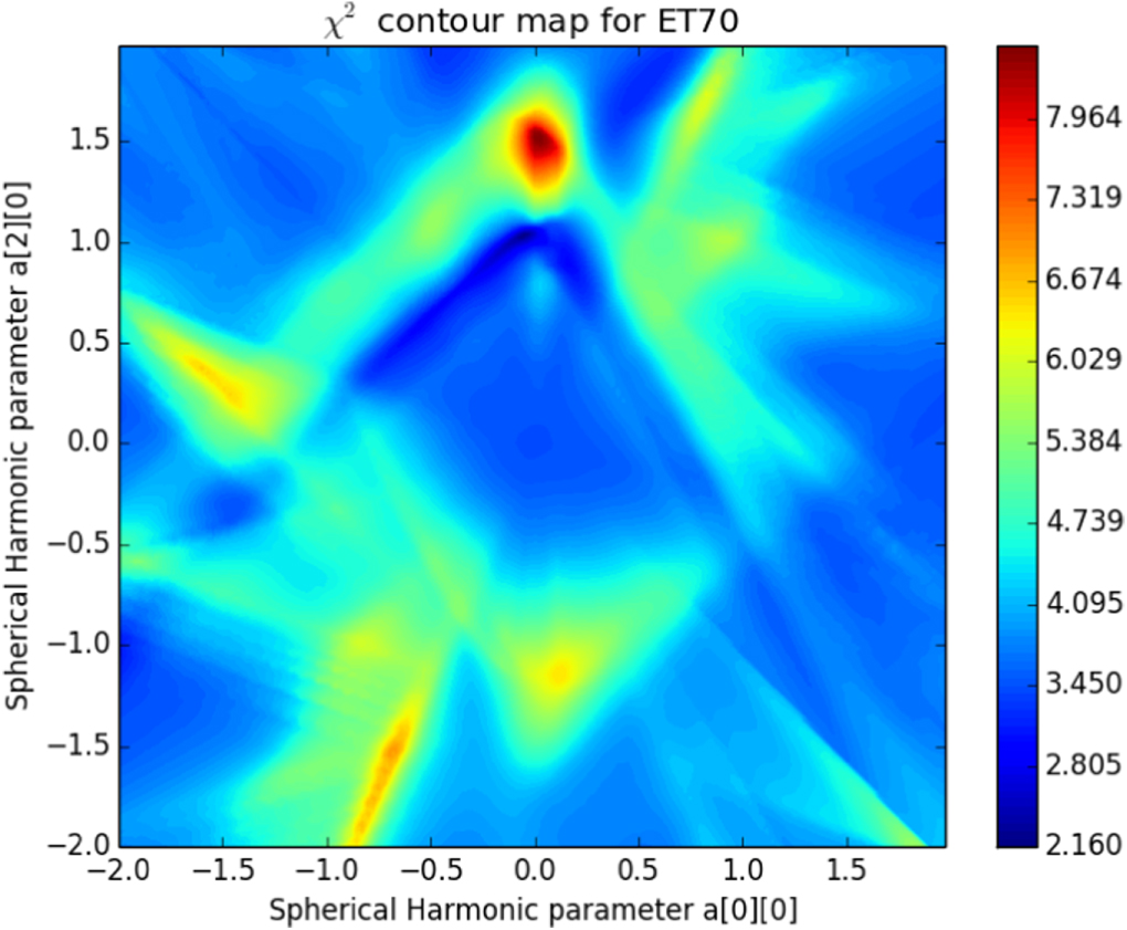 IMPROVED ALGORITHMS FOR RADAR-BASED RECONSTRUCTION OF ASTEROID SHAPES ...