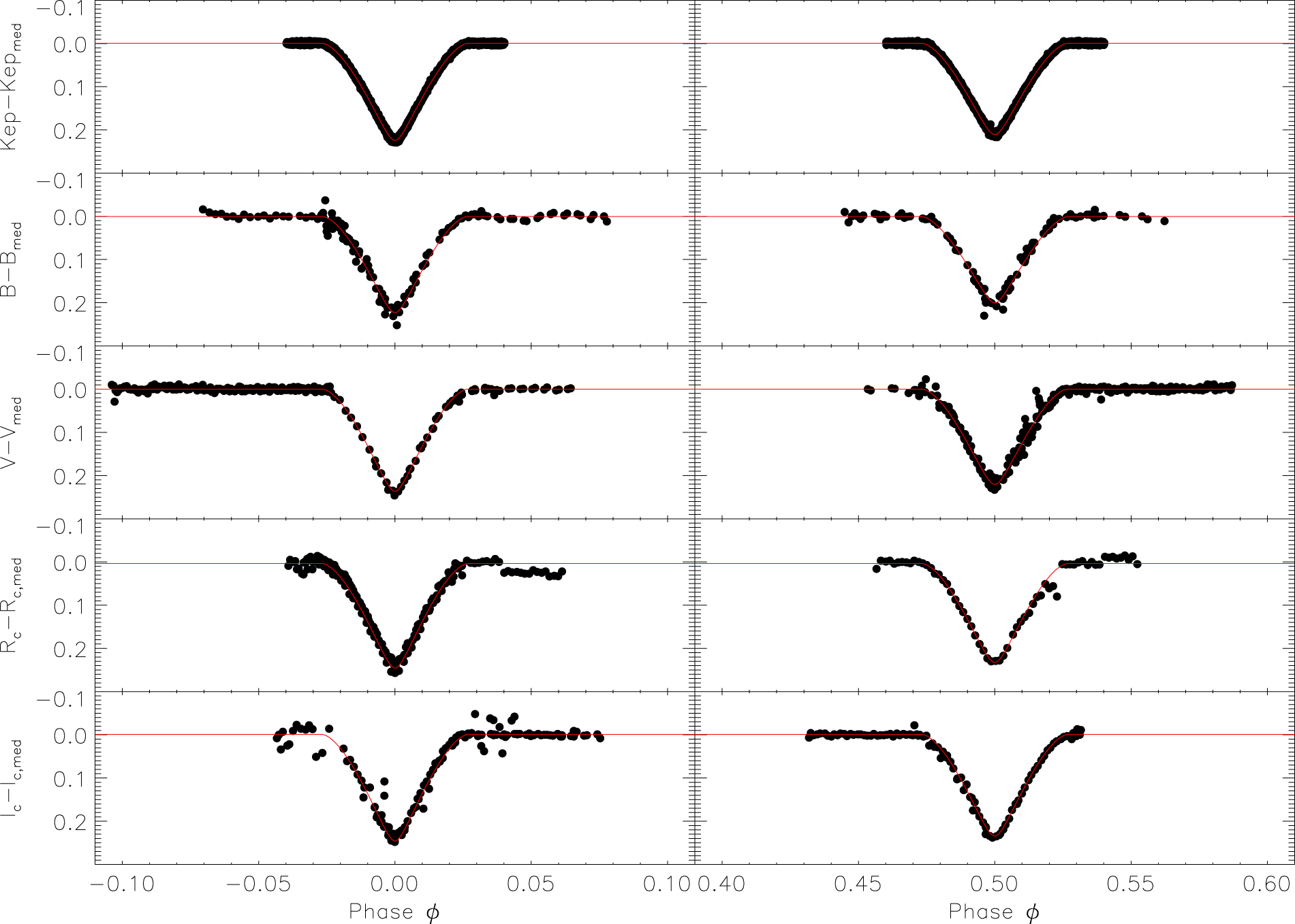 DETERMINING THE AGE OF THE KEPLER OPEN CLUSTER NGC 6819 WITH A NEW ...