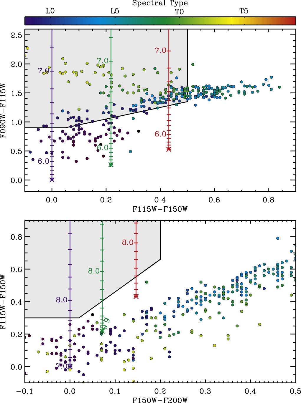 THE SURFACE DENSITIES OF DISK BROWN DWARFS IN JWST SURVEYS - IOPscience