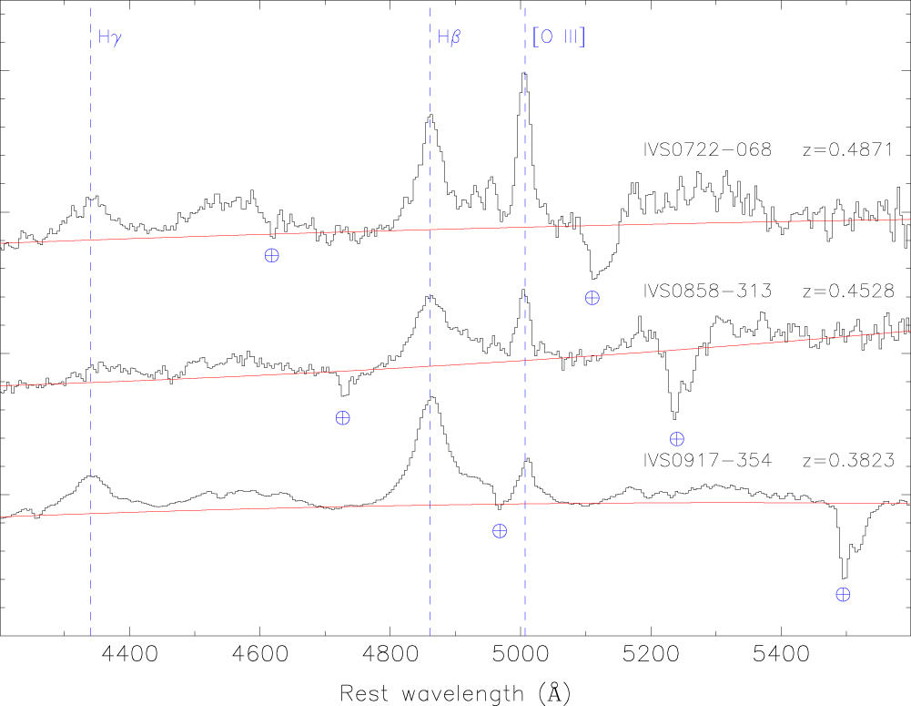 Optical Spectra of Candidate International Celestial Reference Frame ...