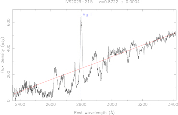 Optical Spectra of Candidate International Celestial Reference Frame ...