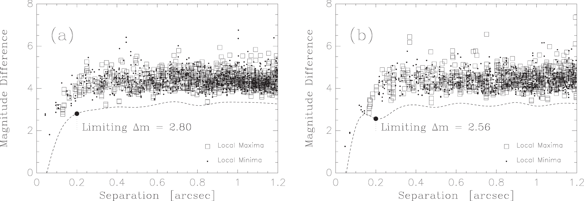 HAT-P-67b: An Extremely Low Density Saturn Transiting an F-subgiant ...