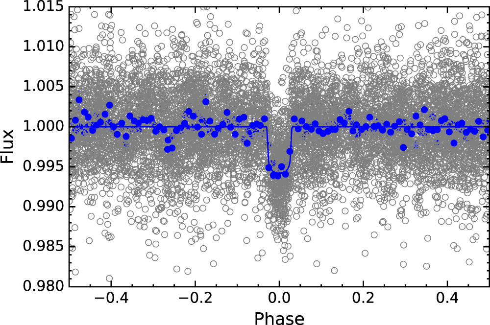 HAT-P-67b: An Extremely Low Density Saturn Transiting an F-subgiant ...