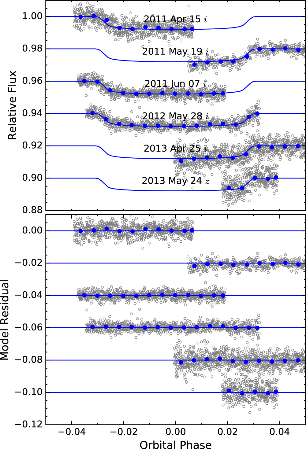 HAT-P-67b: An Extremely Low Density Saturn Transiting an F-subgiant ...