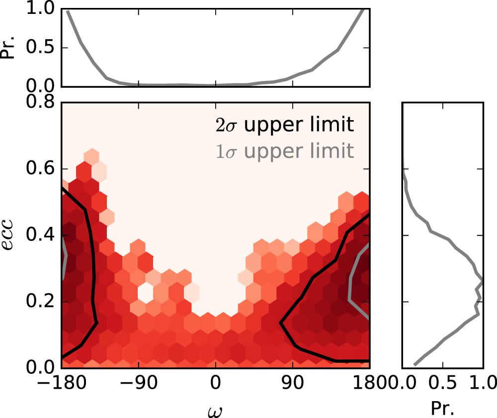 HAT-P-67b: An Extremely Low Density Saturn Transiting an F-subgiant ...