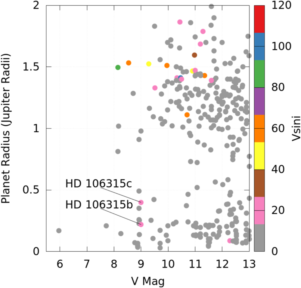 A Multi-planet System Transiting the V = 9 Rapidly Rotating F-Star HD ...