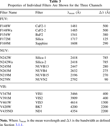 In-orbit Calibrations of the Ultraviolet Imaging Telescope - IOPscience