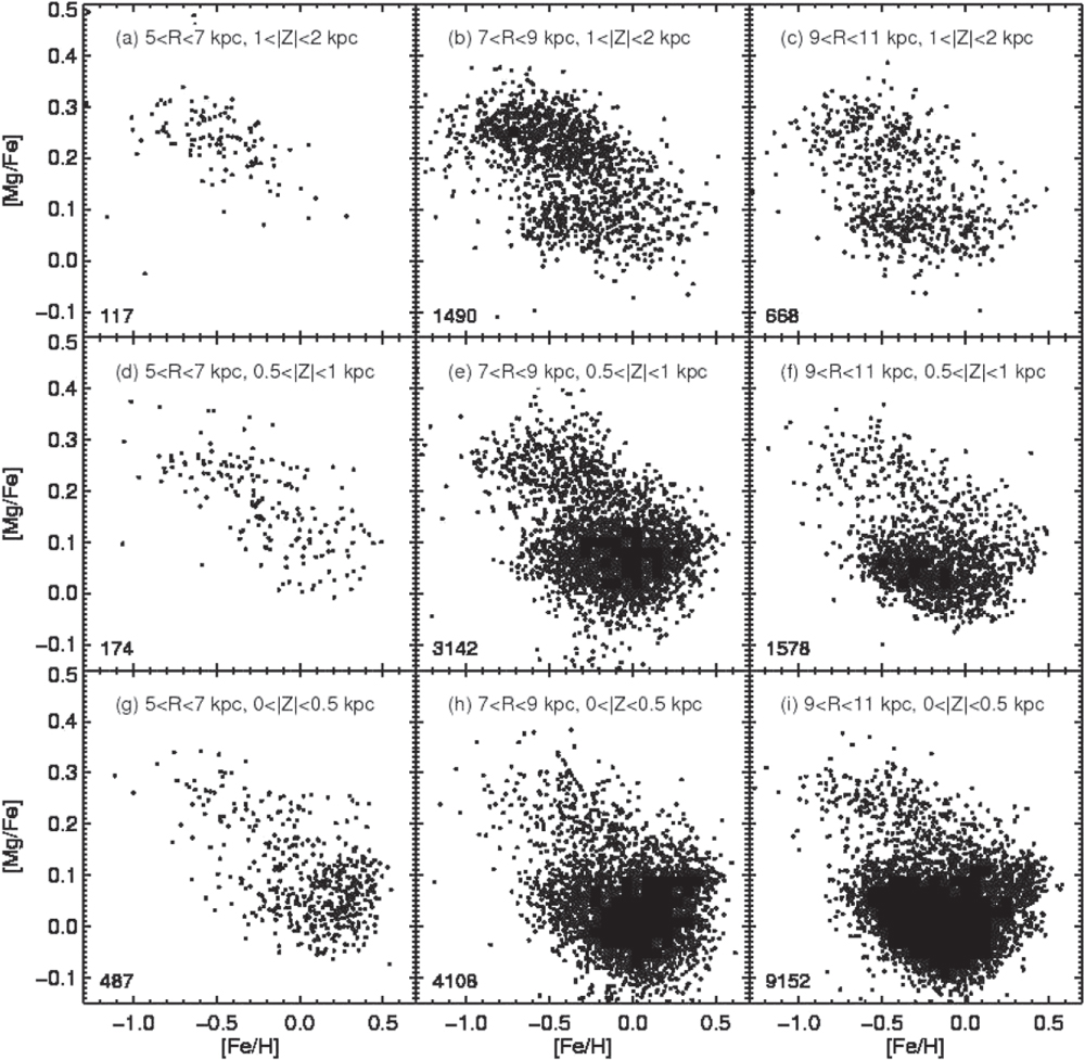 The Apache Point Observatory Galactic Evolution Experiment (APOGEE ...