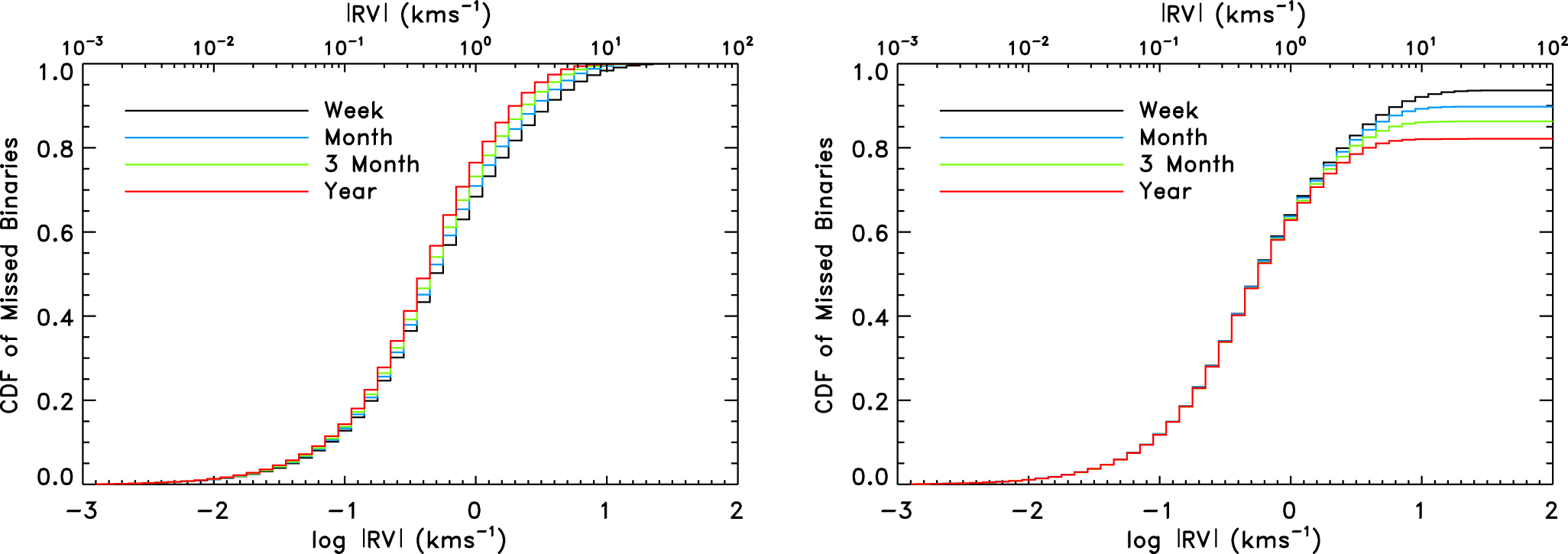 The Apache Point Observatory Galactic Evolution Experiment (APOGEE ...