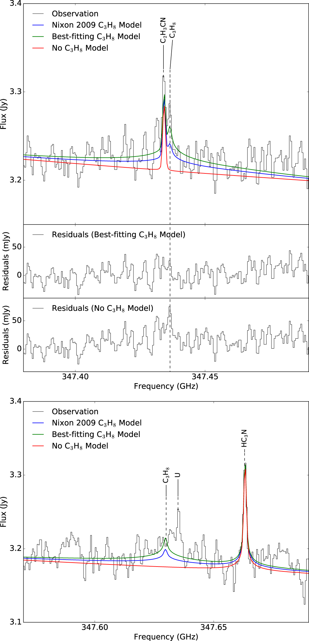 Mapping Vinyl Cyanide and Other Nitriles in Titan's Atmosphere Using ...