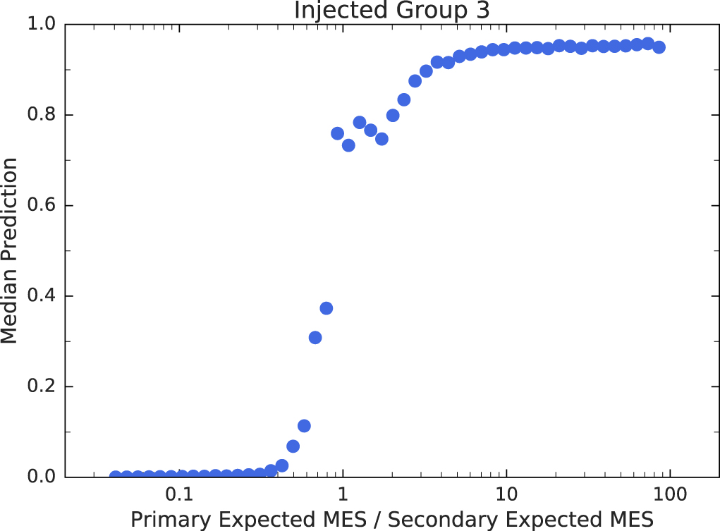 Identifying Exoplanets with Deep Learning: A Five-planet Resonant Chain ...