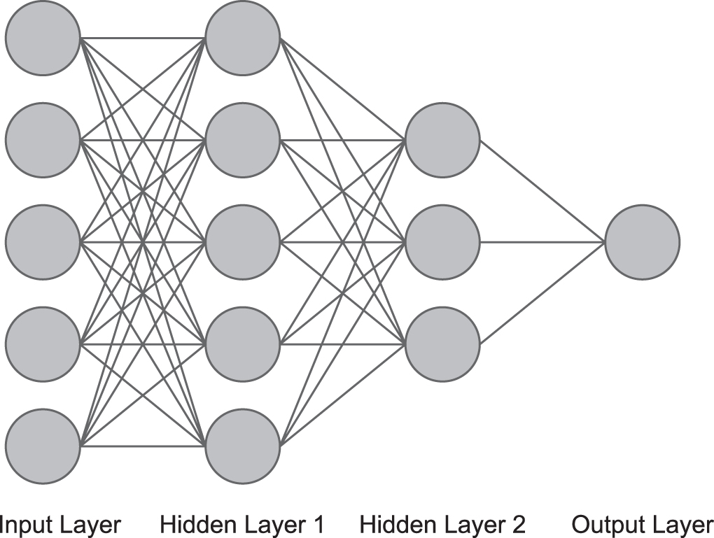 Identifying Exoplanets with Deep Learning: A Five-planet Resonant Chain ...