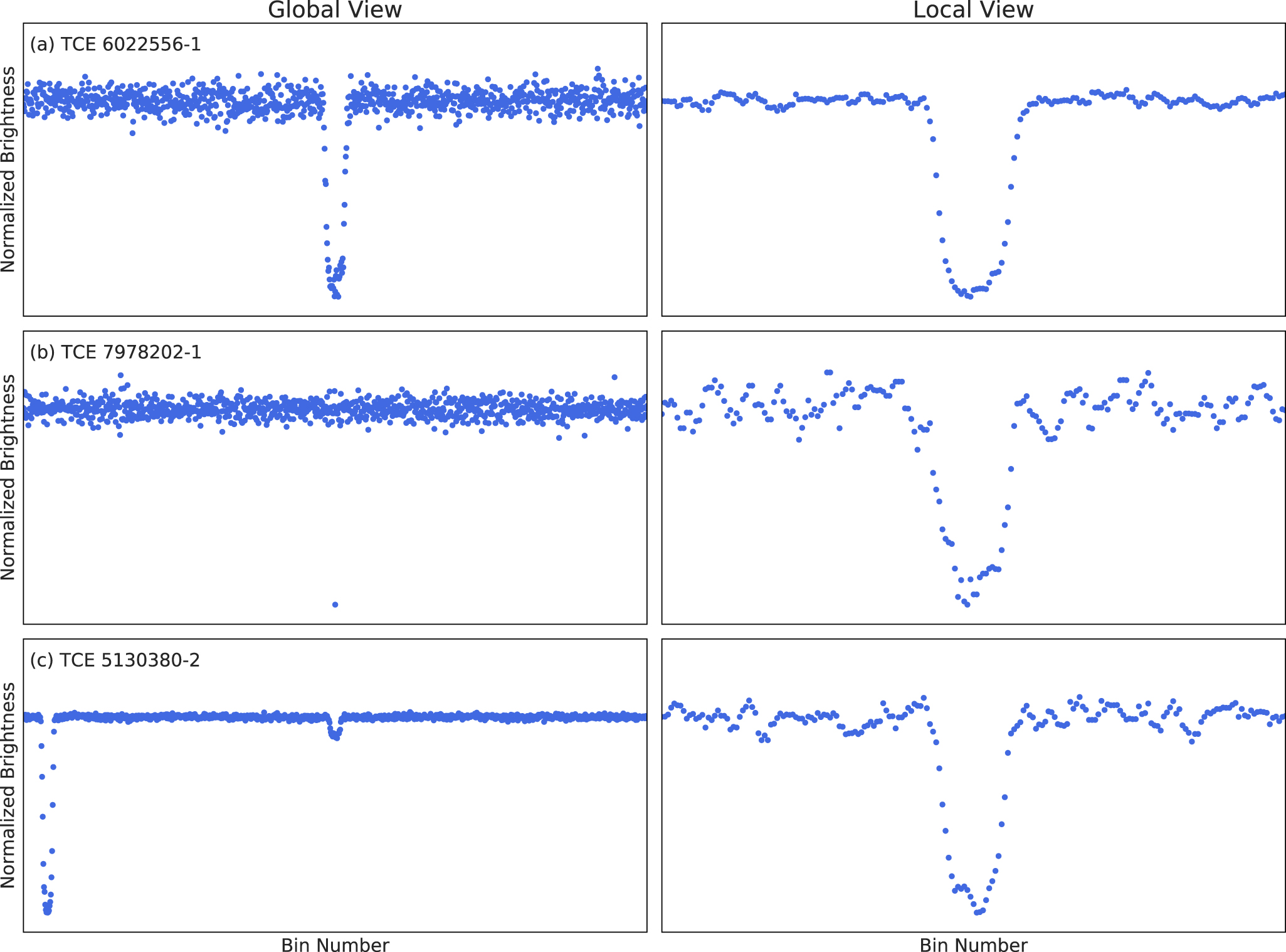 Identifying Exoplanets with Deep Learning: A Five-planet Resonant Chain ...