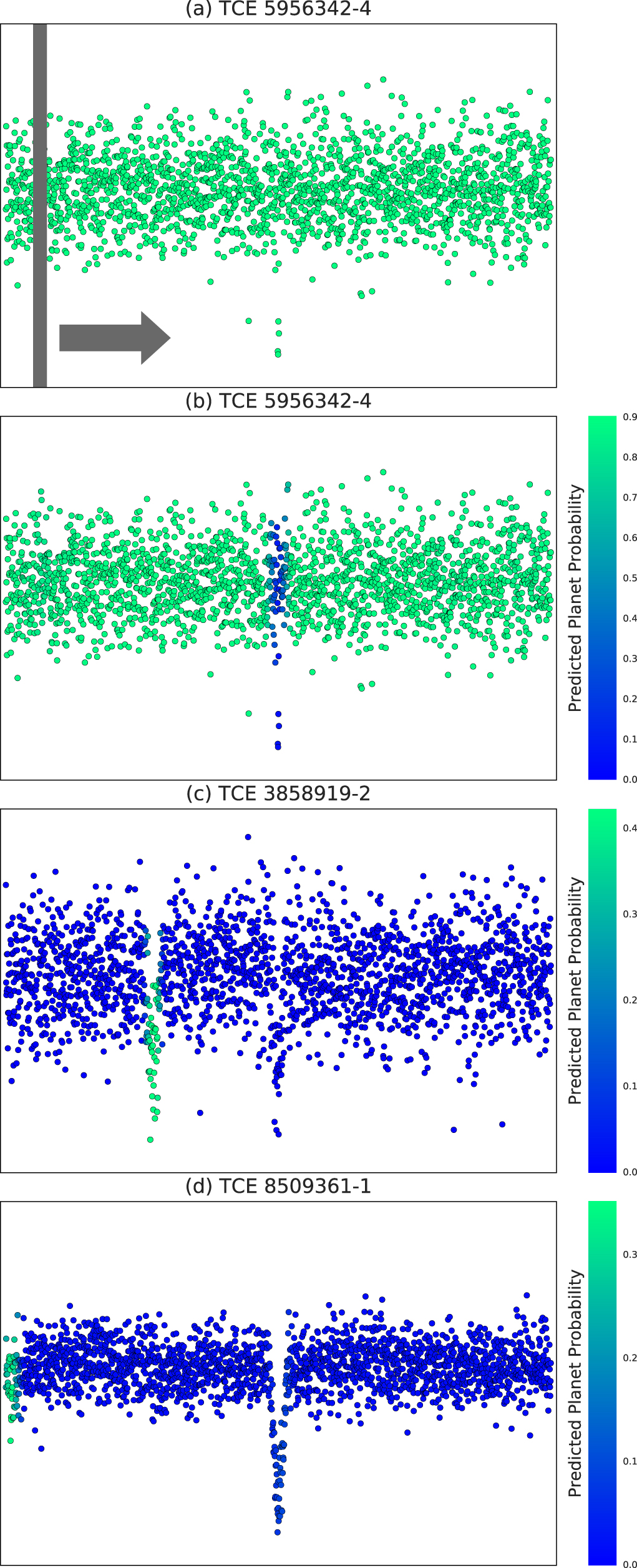 Identifying Exoplanets with Deep Learning: A Five-planet Resonant Chain ...