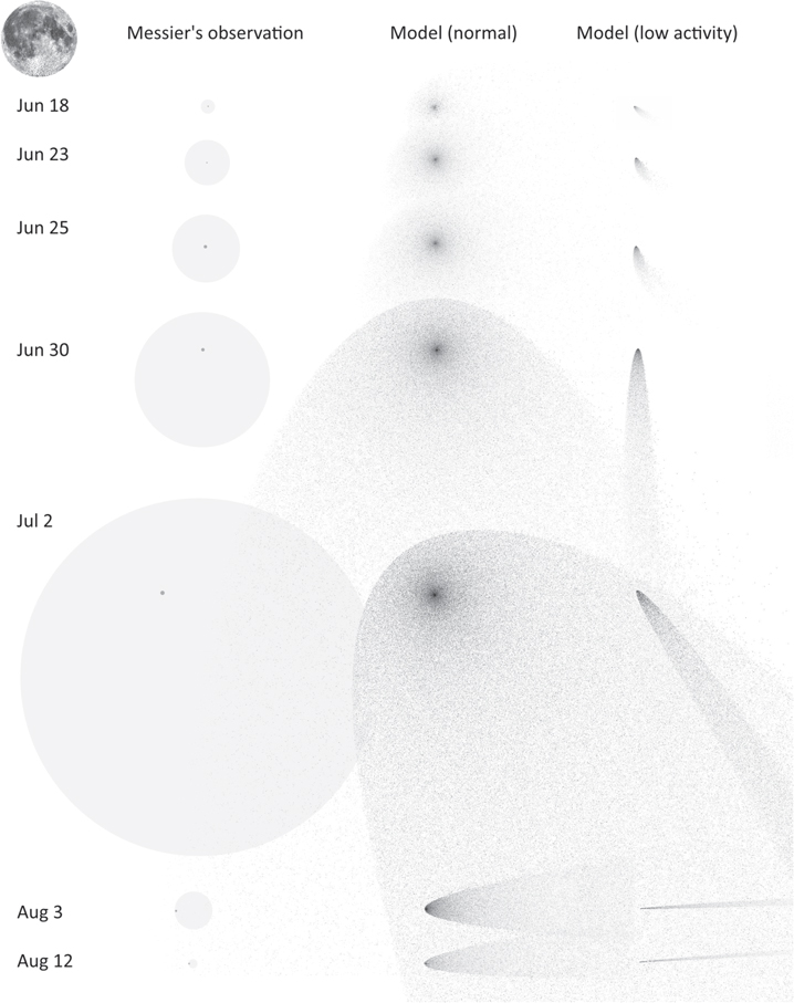 Finding Long Lost Lexell's Comet: The Fate of the First Discovered Near ...