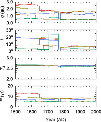 Finding Long Lost Lexell's Comet: The Fate of the First Discovered Near ...