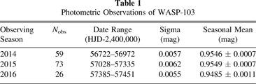 Global Climate and Atmospheric Composition of the Ultra-hot Jupiter ...
