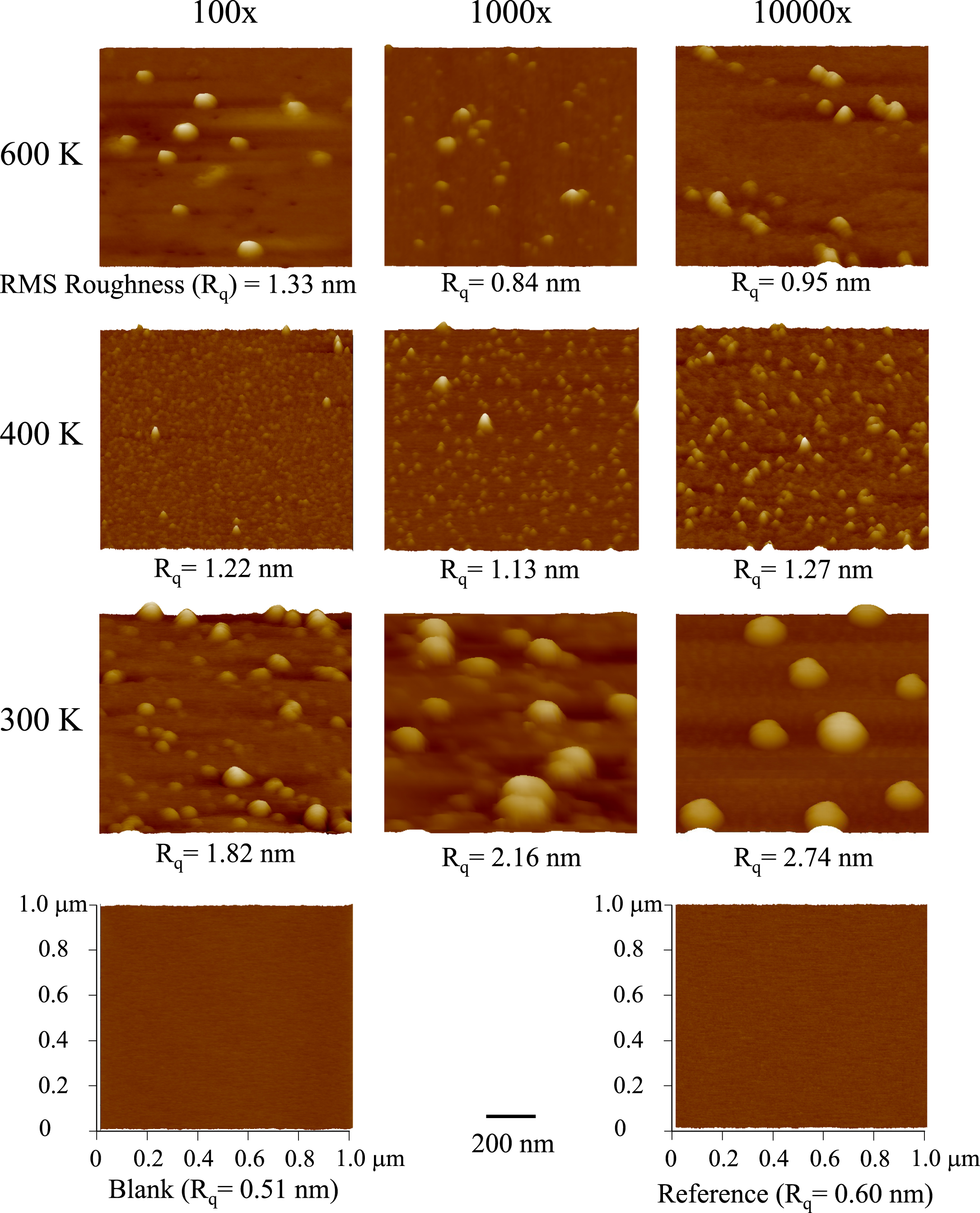 Photochemical Haze Formation in the Atmospheres of Super-Earths and ...