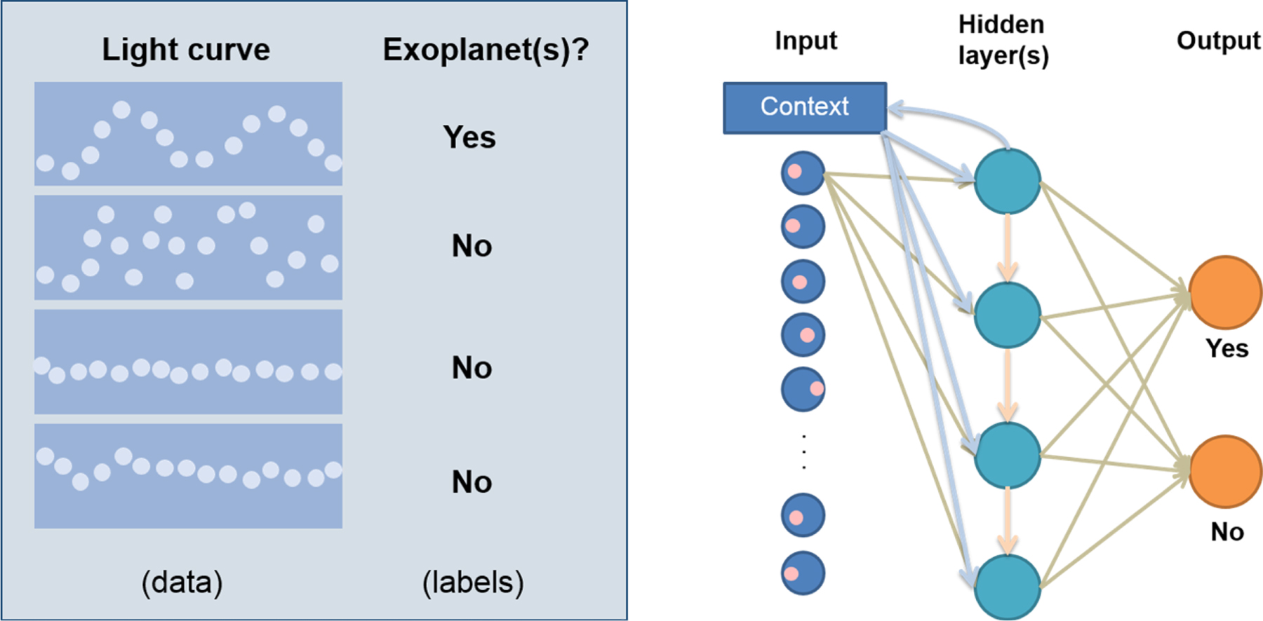 Machine Learning Techniques for Stellar Light Curve Classification ...