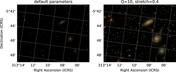 The Astropy Project: Building an Open-science Project and Status of the v2.0 Core Package ...