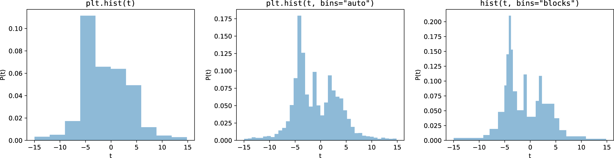 The Astropy Project: Building an Open-science Project and Status of the ...