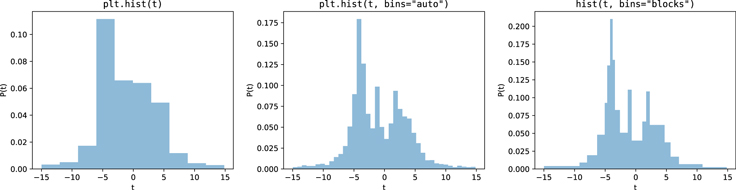 The Astropy Project: Building an Open-science Project and Status of the v2.0 Core Package ...