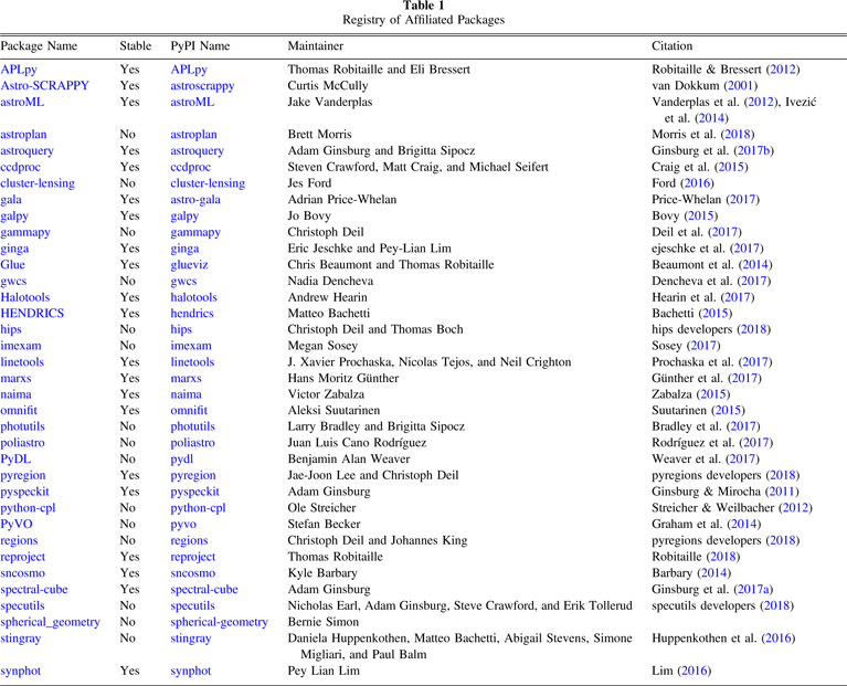 The Astropy Project: Building an Open-science Project and Status of the v2.0 Core Package ...