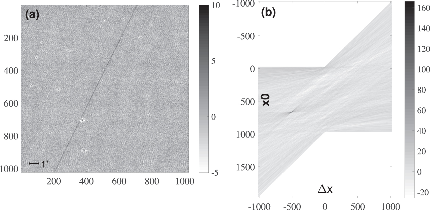 Optimal and Efficient Streak Detection in Astronomical Images - IOPscience