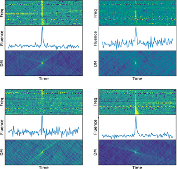 Applying Deep Learning to Fast Radio Burst Classification - IOPscience