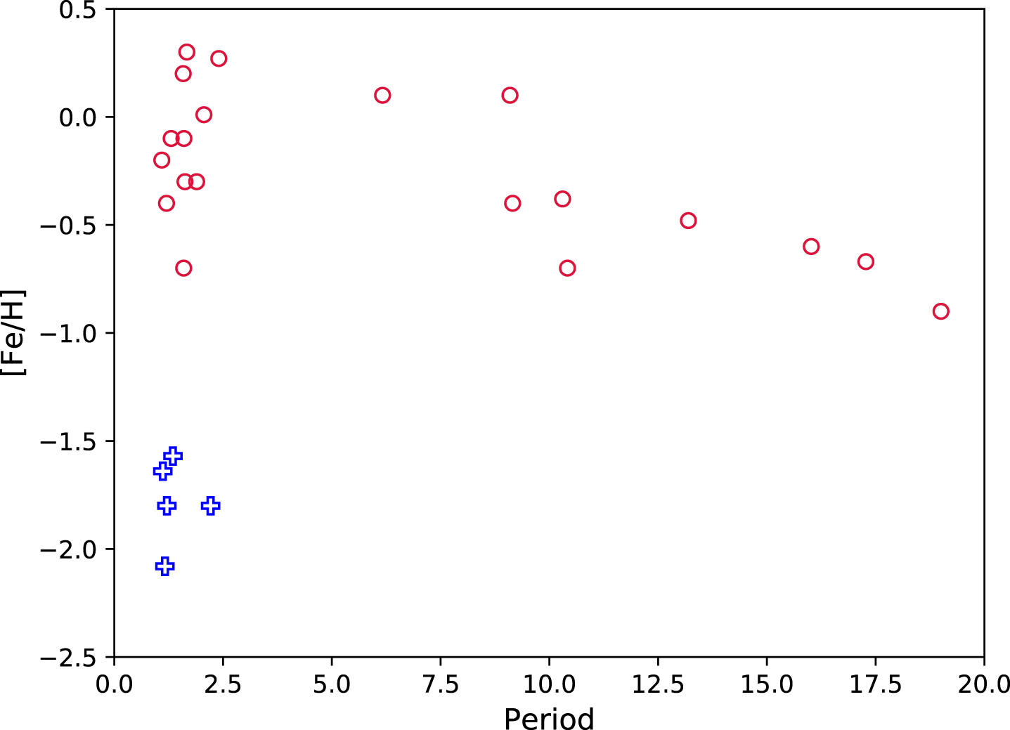 Kinematics of Type II Cepheids of the Galactic Halo - IOPscience
