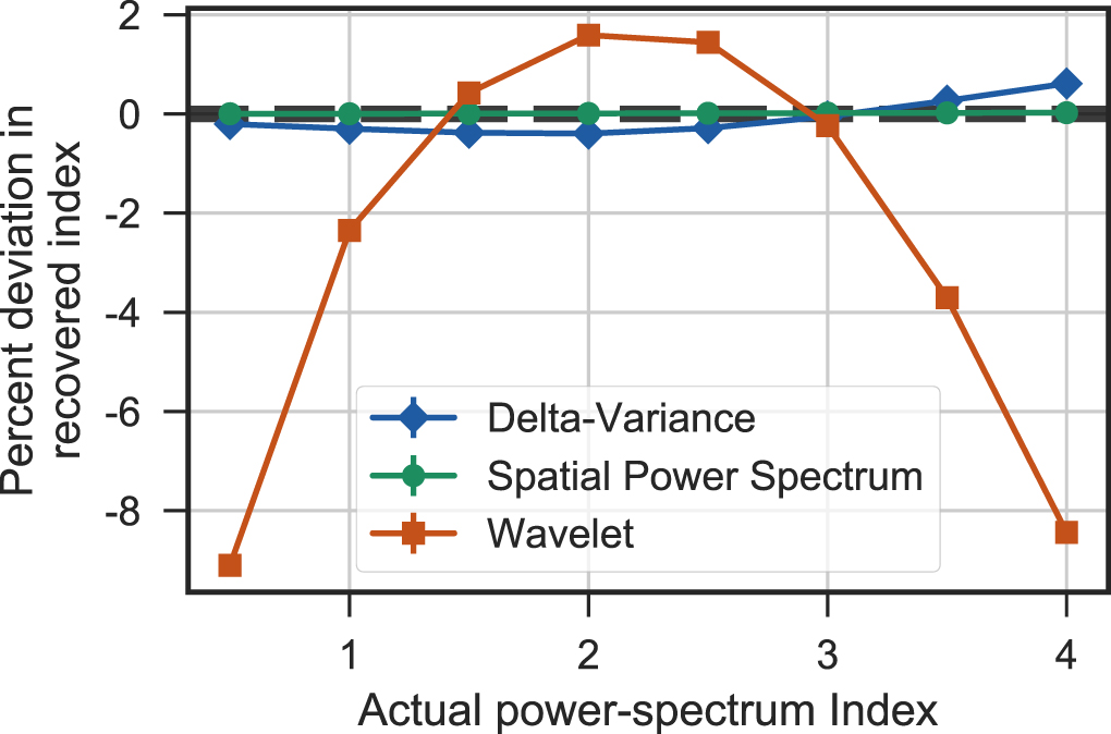 TurbuStat: Turbulence Statistics in Python - IOPscience