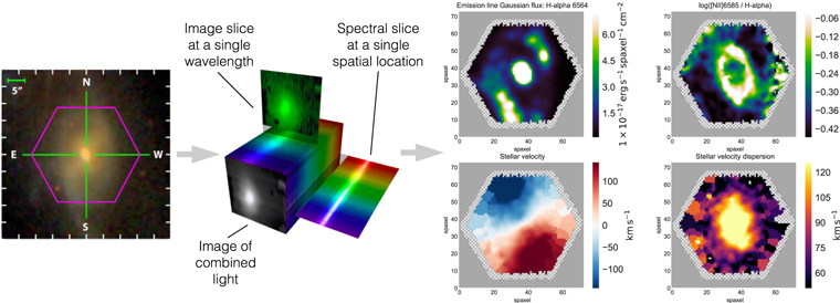Marvin: A Tool Kit for Streamlined Access and Visualization of the SDSS ...